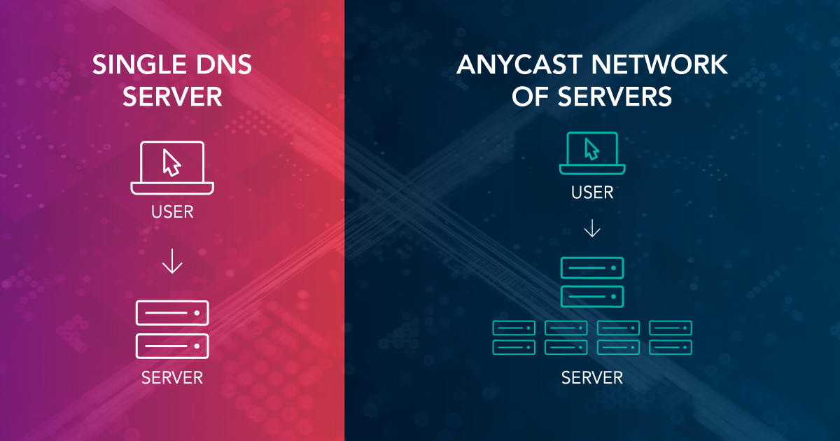 DDoS Attack Prevention and Mitigation Strategies | CSC