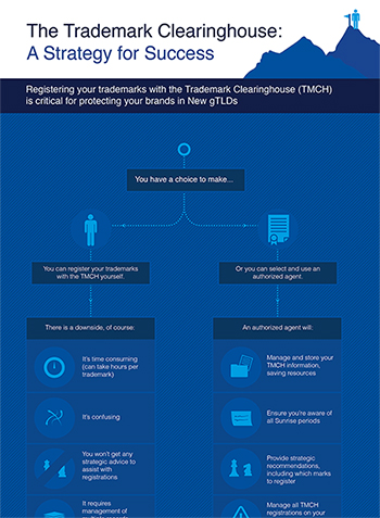 Infographic: Your Trademark Clearinghouse Choices – CSC