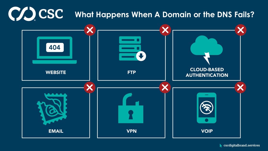 DNS: The Neglected Building Block, Part 1 – What DNS is and How it’s ...