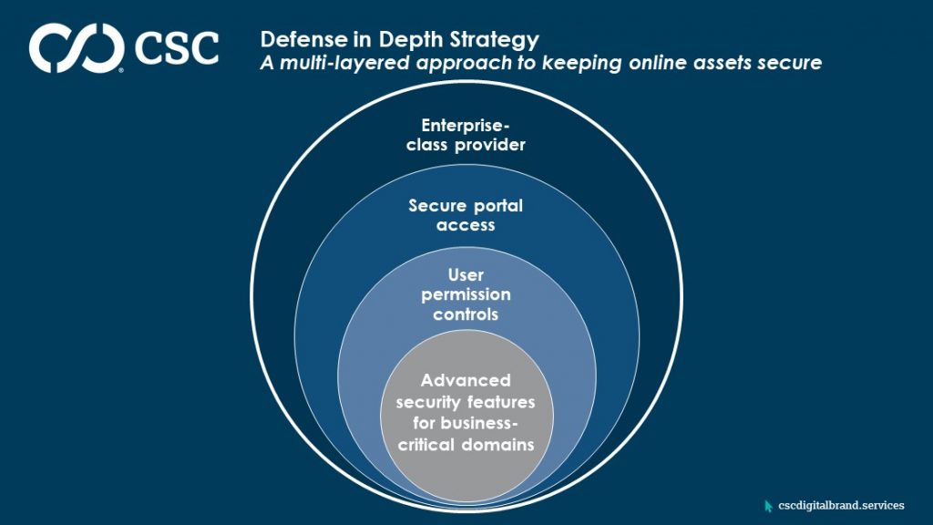 DNS: The Neglected Building Block, Part 5 – Mitigating the Risks of 10 ...