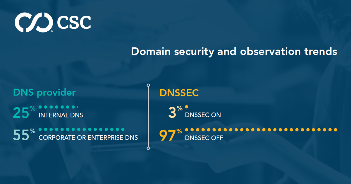 Media Industry Cyber Security Findings – CSC