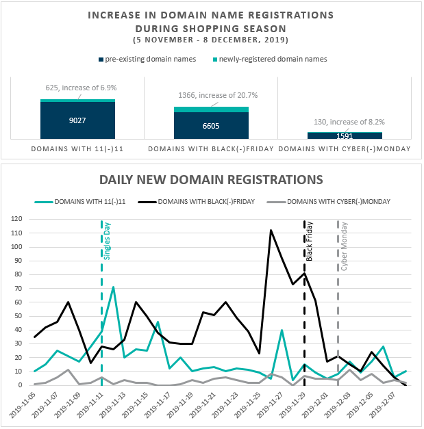 Holiday Shopping Events—11.11, Black Friday, and Cyber Monday eCommerce ...