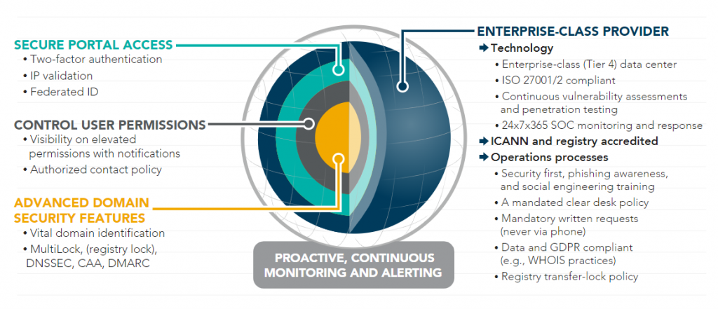 The Impact of a Pandemic on Cyber Attacks and Business Continuity Plans ...