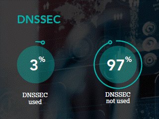 97% of All Global 2000 Companies at Risk from SAD DNS Attack – CSC