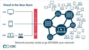 “It’s Always DNS!” Why DNS is the Biggest Single Point of Failure in ...