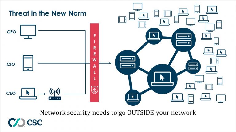 “It’s Always DNS!” Why DNS is the Biggest Single Point of Failure in ...