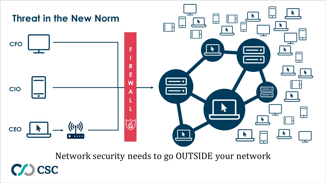 “It’s Always DNS!” Why DNS is the Biggest Single Point of Failure in ...