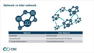 “It’s Always DNS!” Why DNS is the Biggest Single Point of Failure in ...