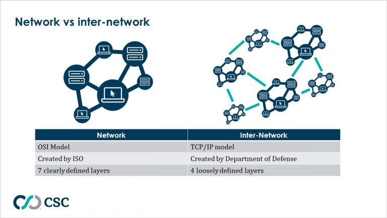 “It’s Always DNS!” Why DNS is the Biggest Single Point of Failure in ...