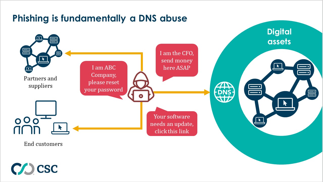 “It’s Always DNS!” Why DNS is the Biggest Single Point of Failure in ...