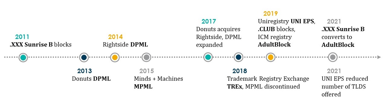 To Block or Not to Block? – CSC