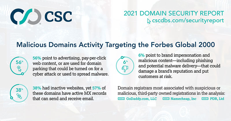 Key Findings from the 2021 Domain Security Report – CSC