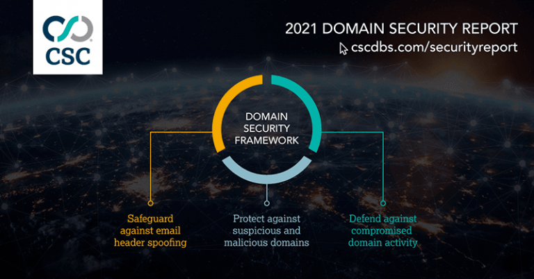 Why Domain Security is Your First Line of Defense to Mitigate Phishing ...