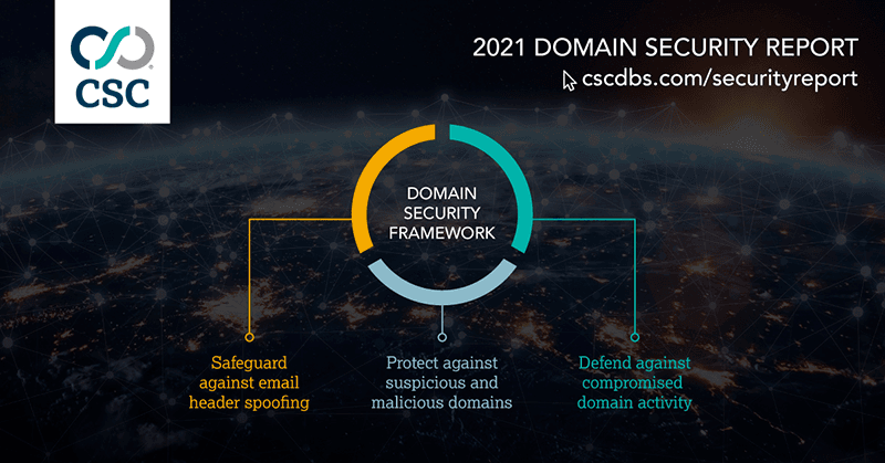 Why Domain Security is Your First Line of Defense to Mitigate Phishing ...